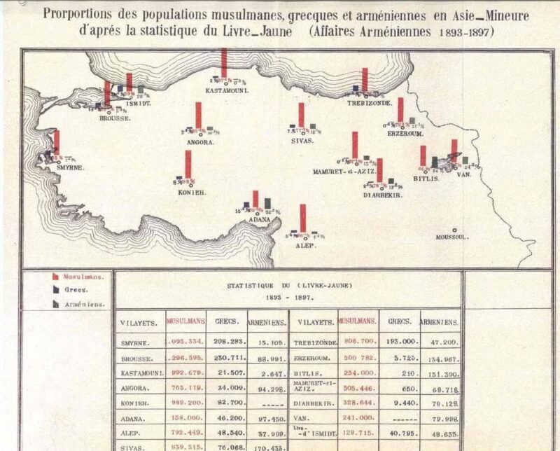 PËRBËRJA ETNIKE E PERANDORISË OSMANE NË VITET 1893 - 1897: TURQIT ...